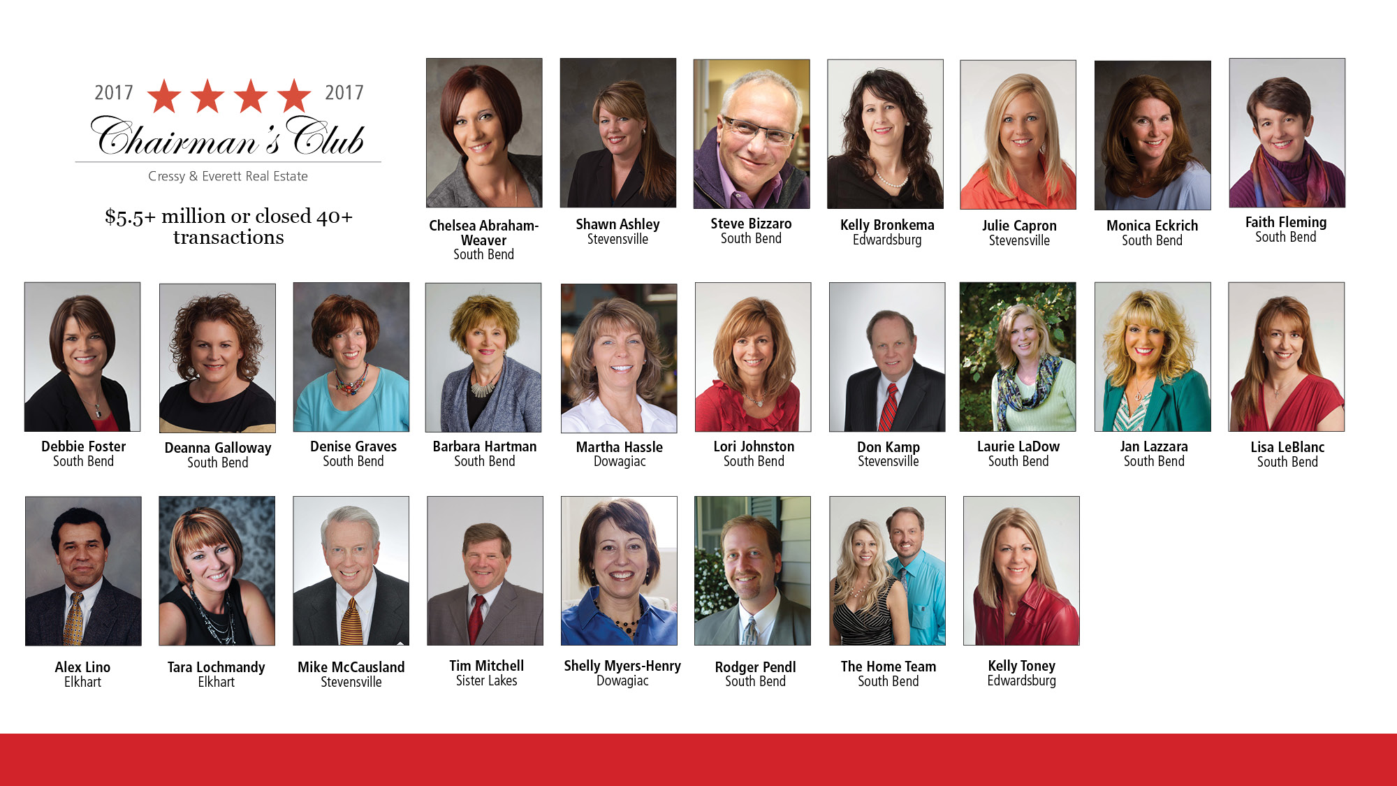 2017 Chairman's Club Announced